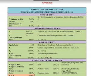 JetBlue Airways IPO Valuation Case Solution And Analysis, HBR Case ...
