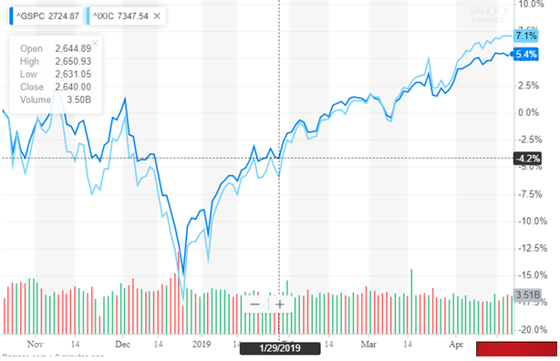 Preparing for Google Incorporation’s IPO Case Solution And Analysis ...