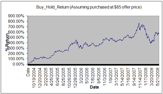 Preparing for Google Incorporation’s IPO Case Solution And Analysis ...