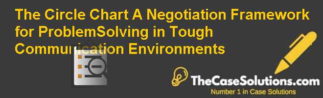 The Circle Chart: A Negotiation Framework for Problem-Solving in Tough ...